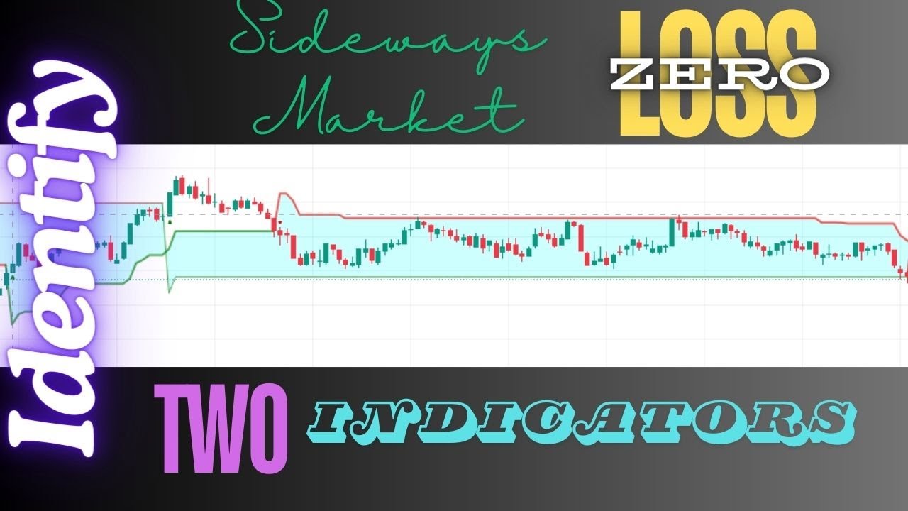 Two Indicators to Identify Sideways Markets | Zero Loss Strategy ...