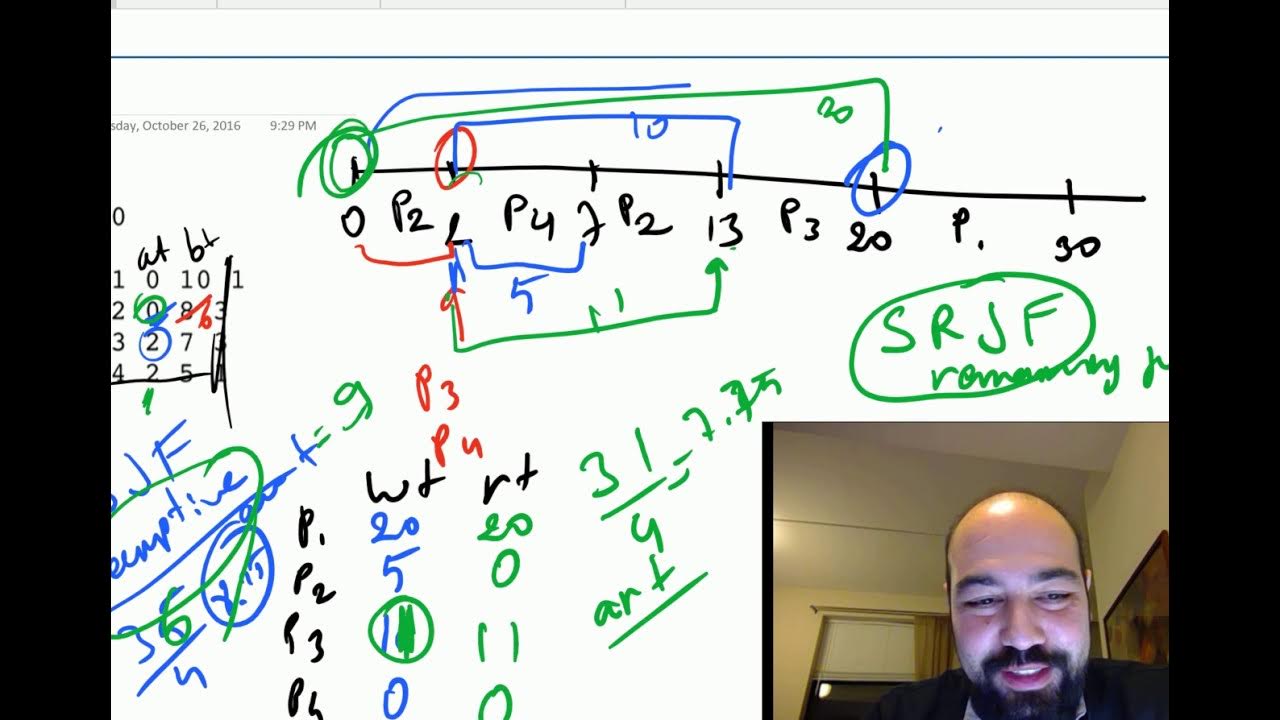 CPU Scheduler Örnek Çözümü 3 - SJF Preemptive - YouTube