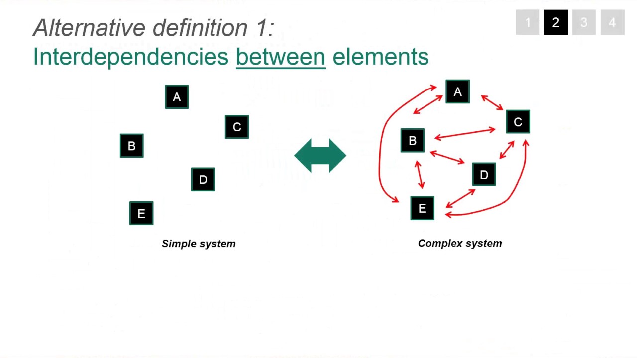 How to Simplify a Complex Organization | Prof. Nicolay Worren - YouTube