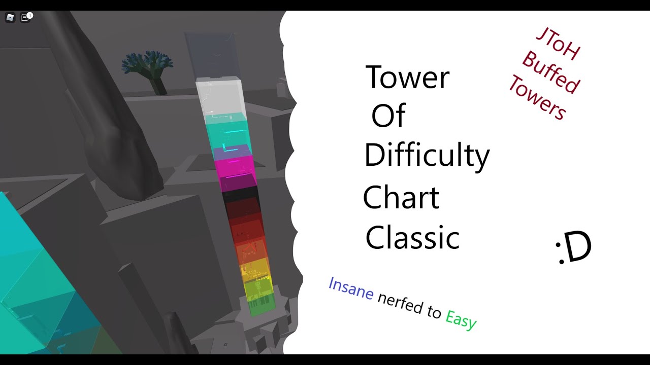 Beating ToDC:C:N (Tower of Difficulty Chart: Classic: Nerf) (JToH ...