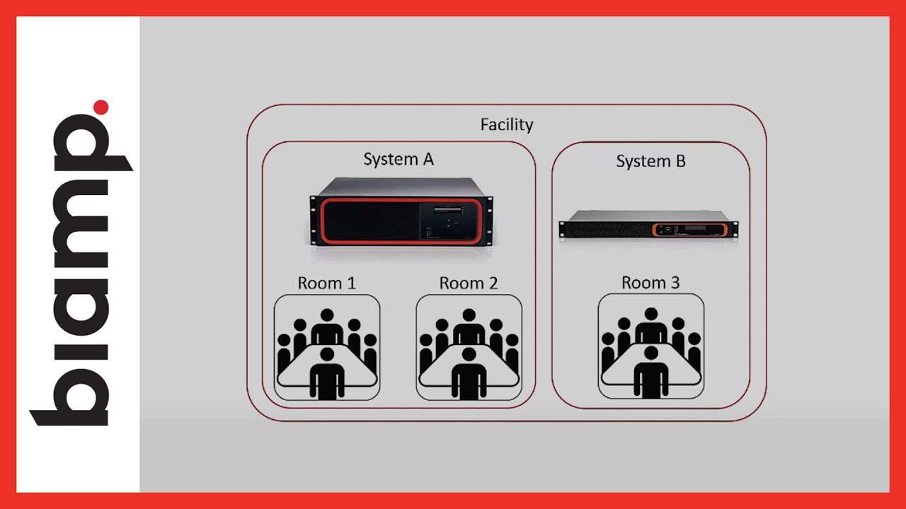 Biamp Oreno: Creating a User Interface - YouTube