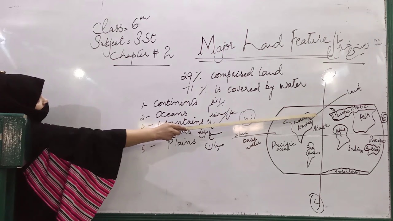 class 6 sub sst chap 2 - YouTube