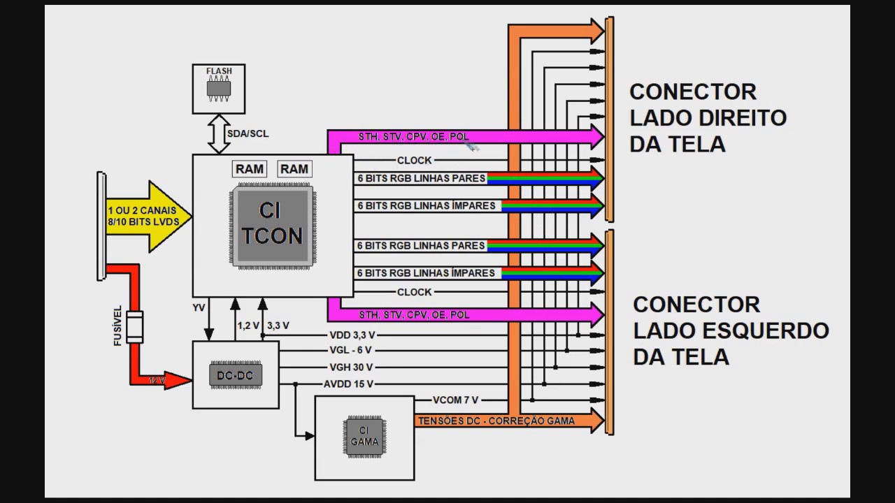 339 - Alguns Segredos das Placas TCON - YouTube