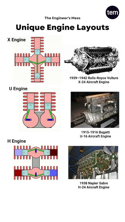 Unique Engine Layouts - X, U, H Engine 📌 #Engine #automobile #engineering #animation #shorts ...
