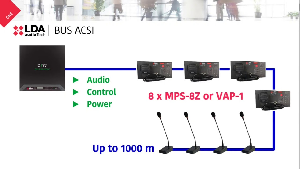 Main features LDA ONE - Compact EN54 public address and voice alarm ...
