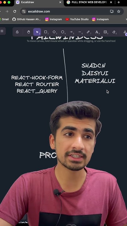 Full Stack Developer Roadmap 💯🚀 Reactjs Fullstack Webdevelopment Youtube 6511