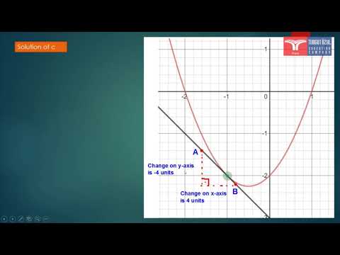 MATH: Introduction to differentiation, CLASS 11 - Turgut Ozal High School Tirana