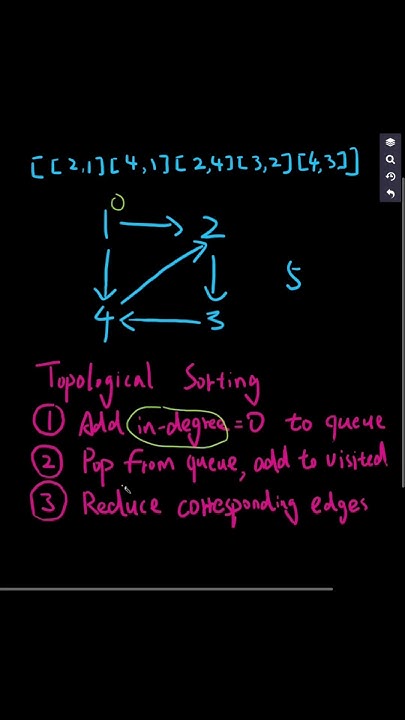 Facebook interview Leetcode 207. Course Schedule Topological Sorting # ... Facebook interview Leetcode 207. Course Schedule Topological Sorting # ...