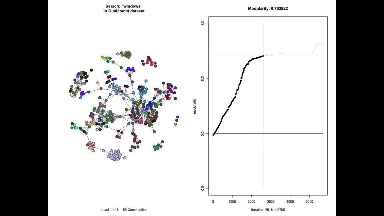Louvain Community Detection - YouTube