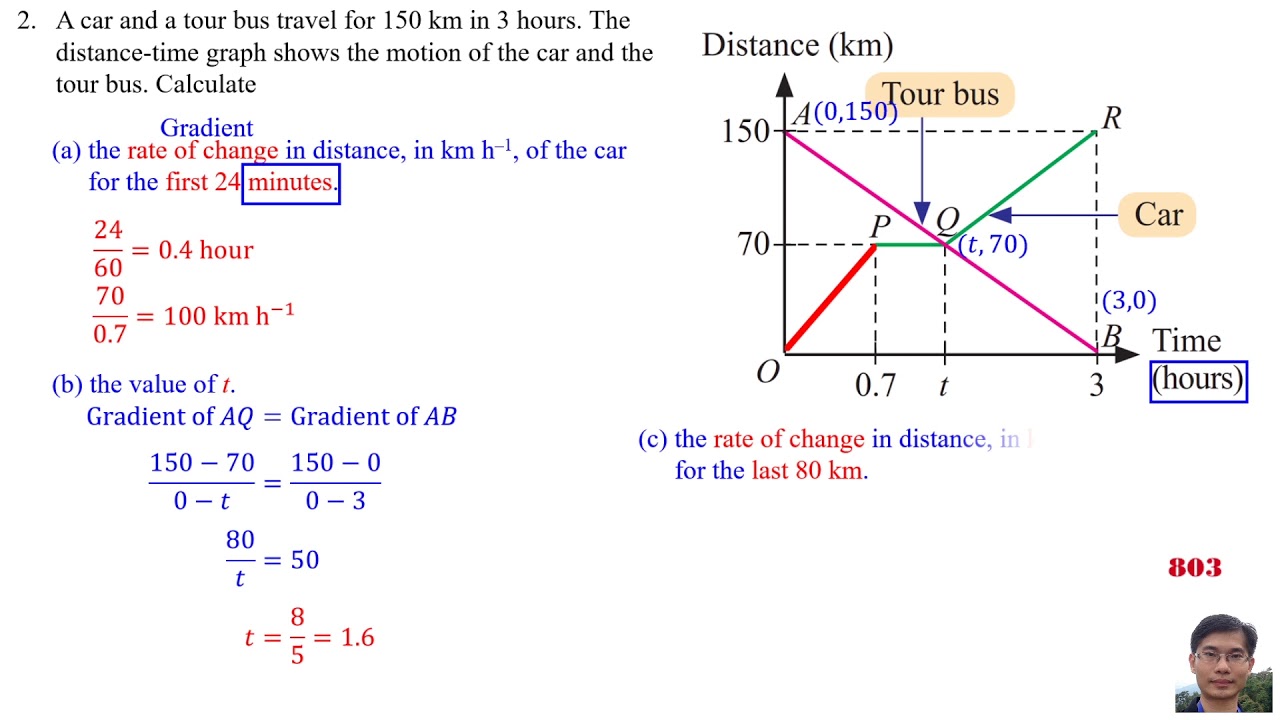 Graphs of Motion Comprehensive Practice - Question 1-4 - YouTube