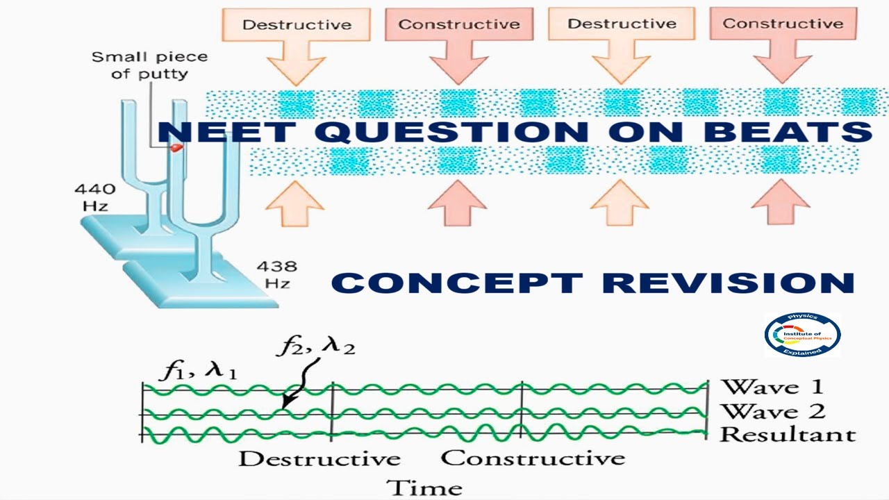 Master BEATS in Minutes! | NEET Physics Quick Revision & Practice ...