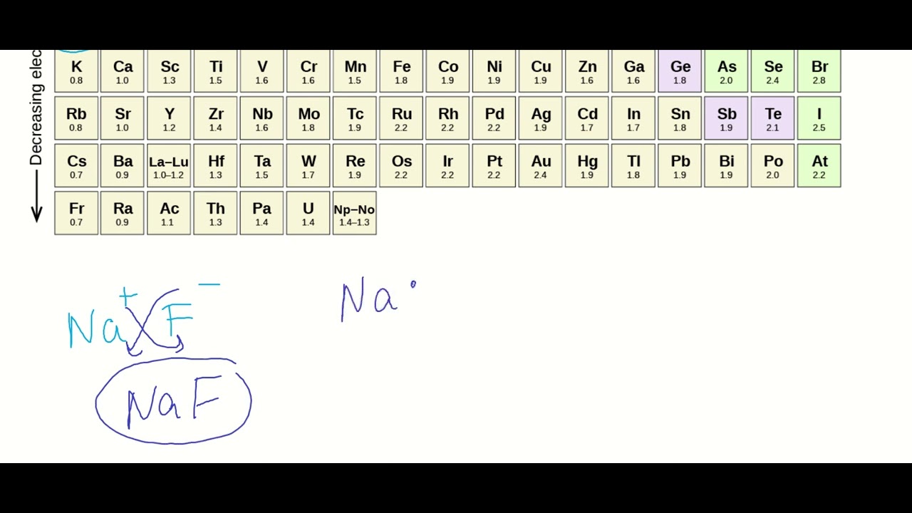 Formula Unit and Lewis Structure for Sodium Fluoride, NaF - YouTube