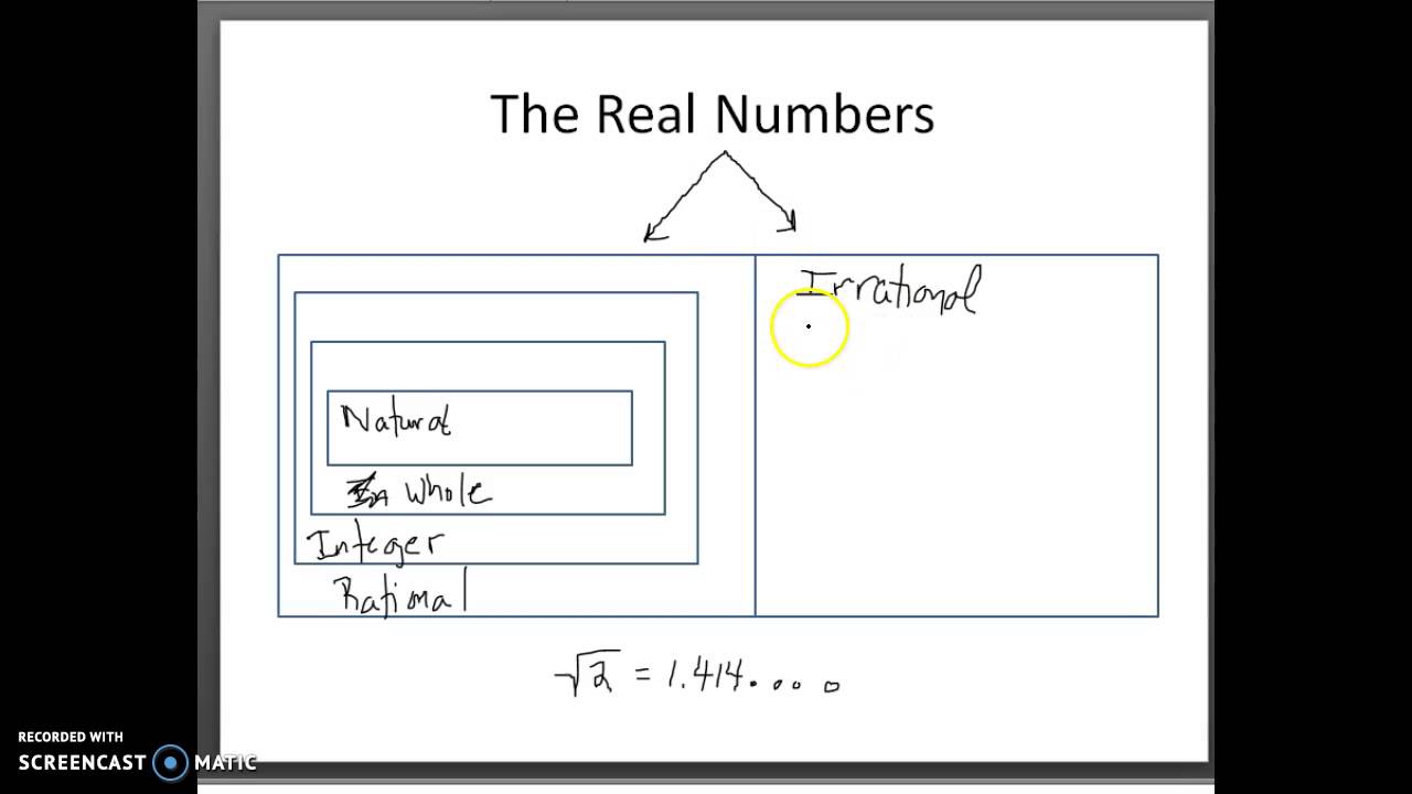 Real Numbers and Closure Property Part 2 - YouTube