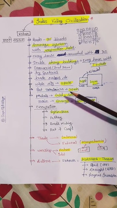 Indus valley civilization| UPSC notes | #upsc #motivation #onlyias #ias ...