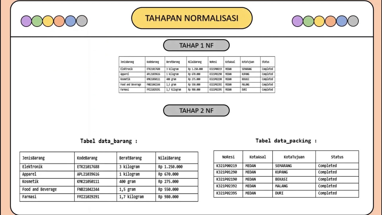 DATABASE PENGIRIMAN BARANG - YouTube