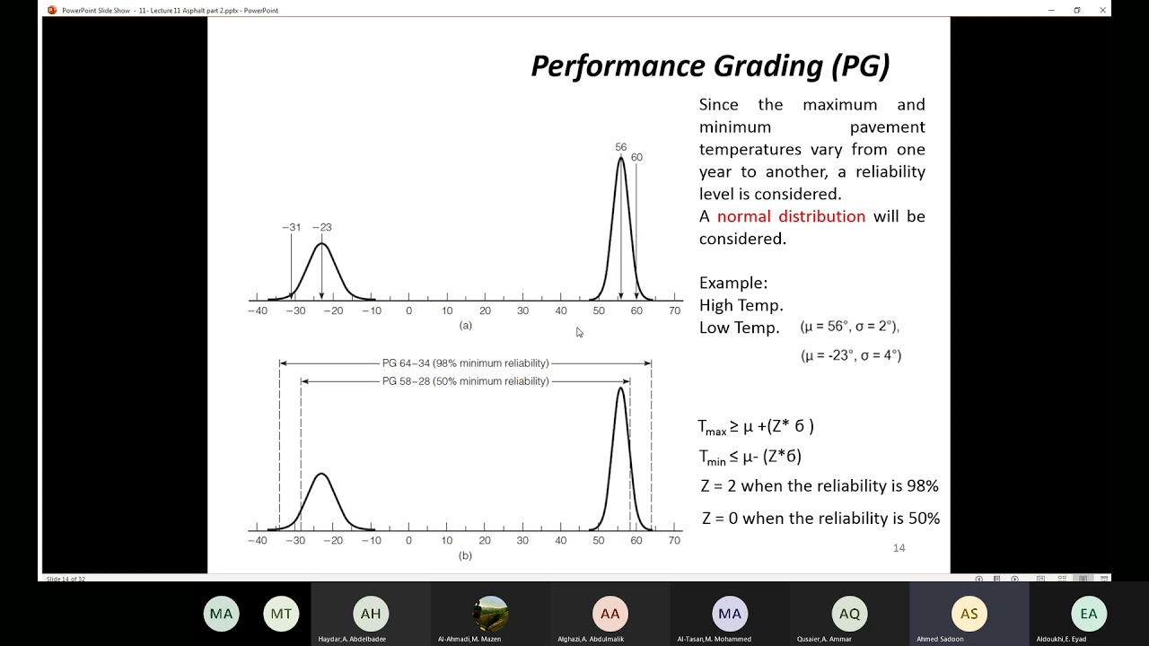 Civil Engineering Materials Lecture 19 Asphalt Concrete part 2 - YouTube
