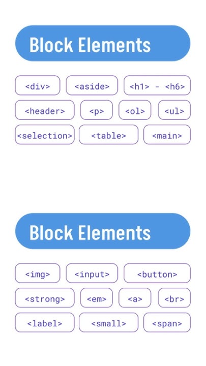 Html Cheat Sheet Shorts Programming Htmltutorial Htmlcode Htmlelements Youtube