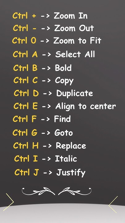 Basic Keyboard Shortcuts with CTRL Key, Basic Computer Keyboard ...