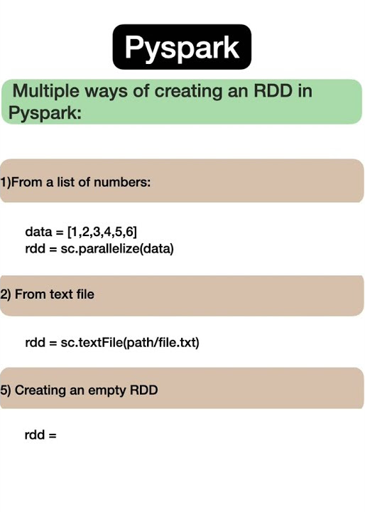 Pyspark rdd creation #shorts - YouTube