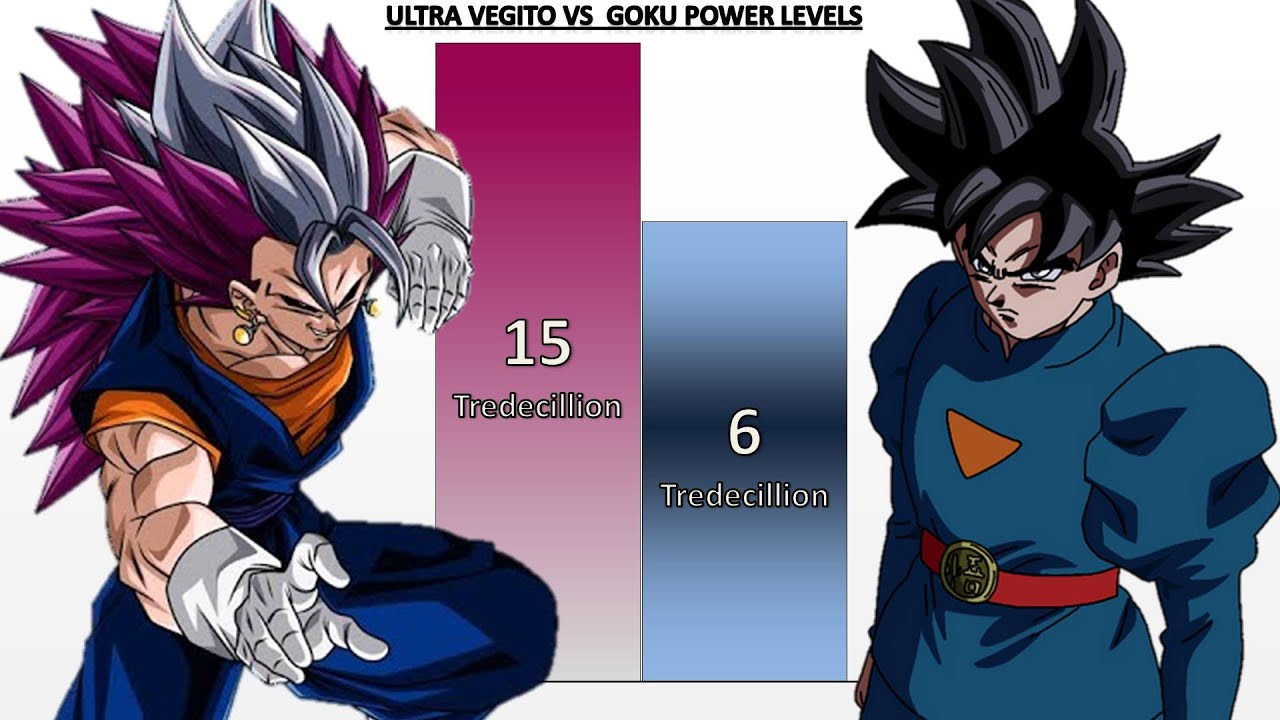 Ultra Vegito VS Goku POWER LEVELS - Dragon Ball Z/Dragon Ball Super ...