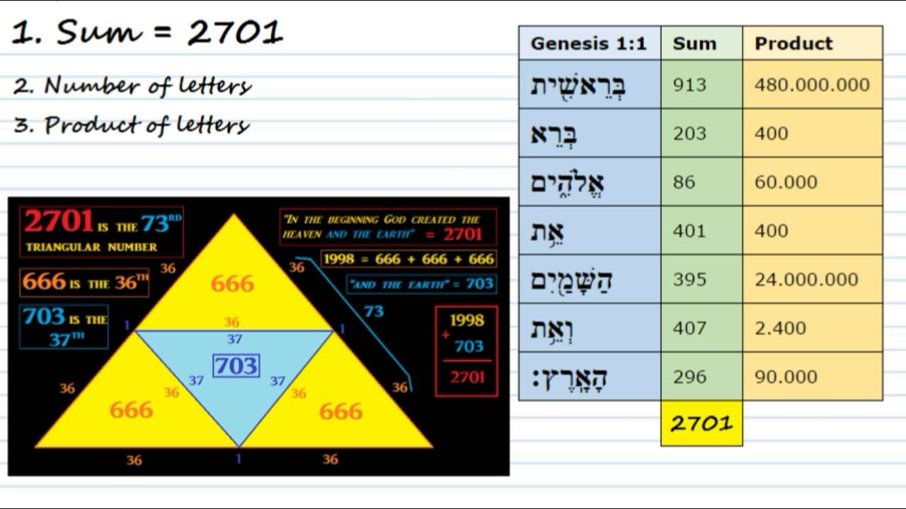 e and pi are in the Bible - Episode 4: pi in Genesis 1:1 - YouTube
