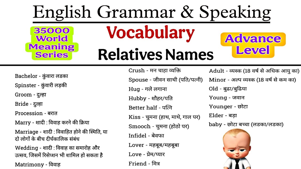 Vocabulary | Reletives Names | English Grammar & Speaking | English for ...