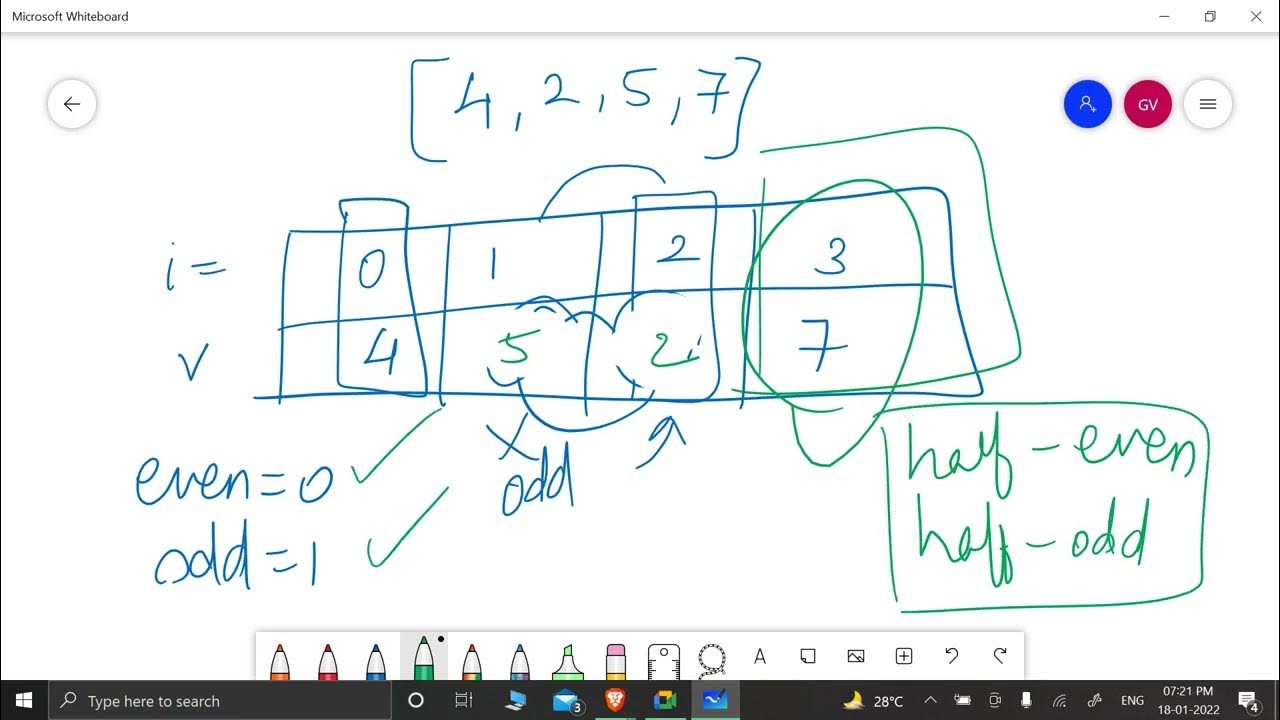 Sort Array By Parity Ii Problem Leetcode Java Tamil Youtube