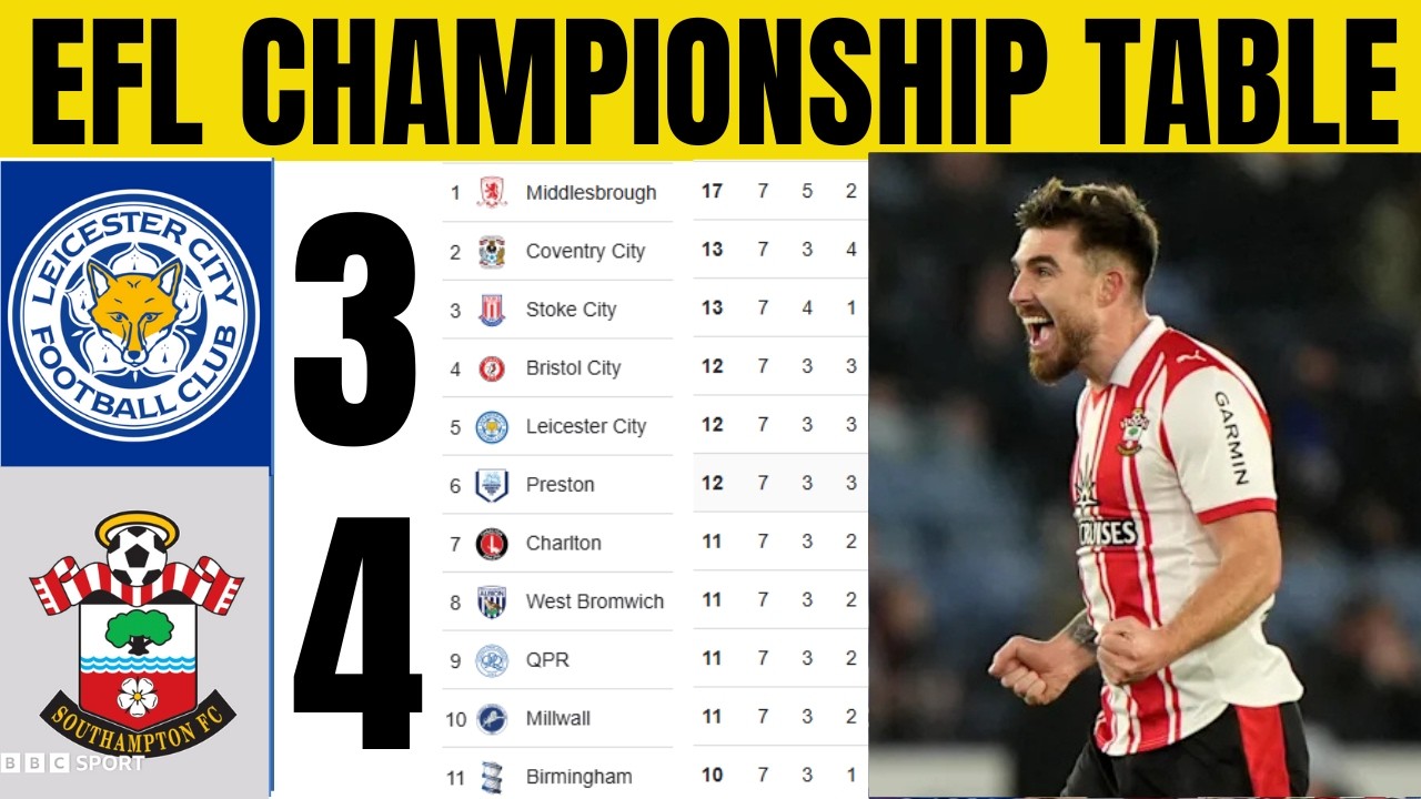 🚨EFL CHAMPIONSHIP TABLE UPDATED TODAY | CHAMPIONSHIP TABLE AND STANDING ...
