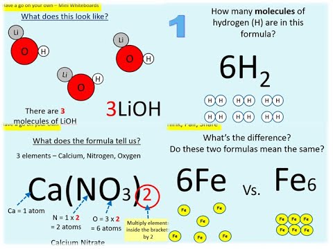 Counting Atoms and Elements in Chemical Formulas (8th grade Science) ⚗️ ...