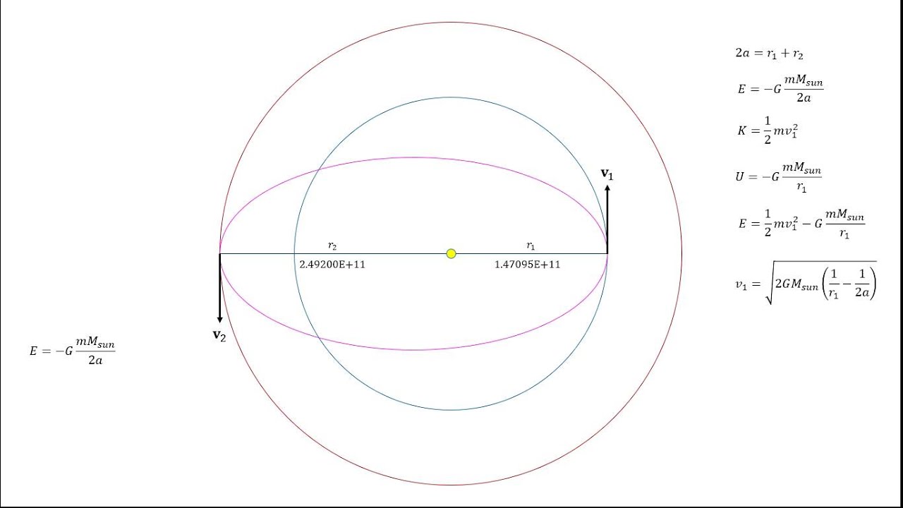 Orbital Dynamics Part 58 -- Navigating in Space - YouTube
