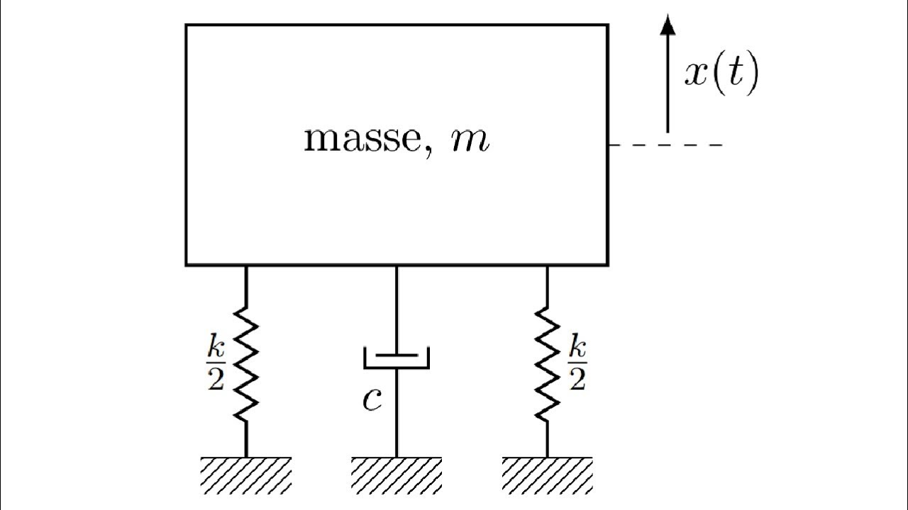 Réponse d'un système masse ressort à des conditions initiales - YouTube