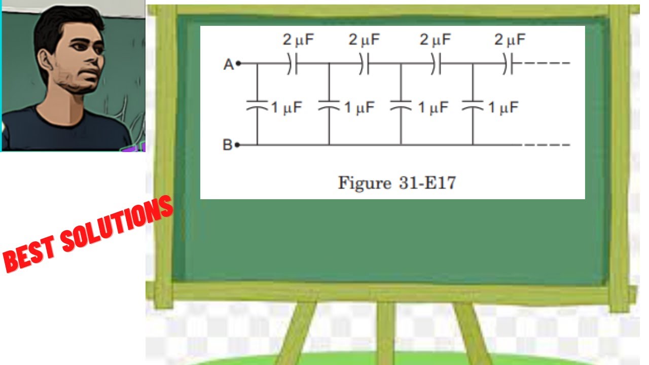 Find the equivalent capacitance of the infinite ladder shown in figure ...