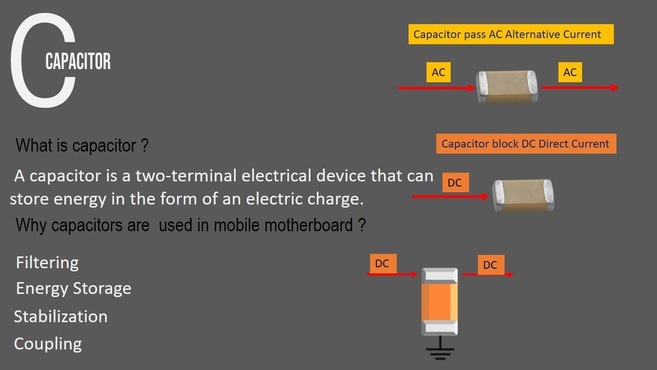 Class #1 [Capacitor] Mobile Repairing Course 100% Free #MobileCareZone ...