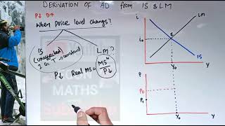 Understanding the Aggregate Demand Curve: Factors that Influence ...