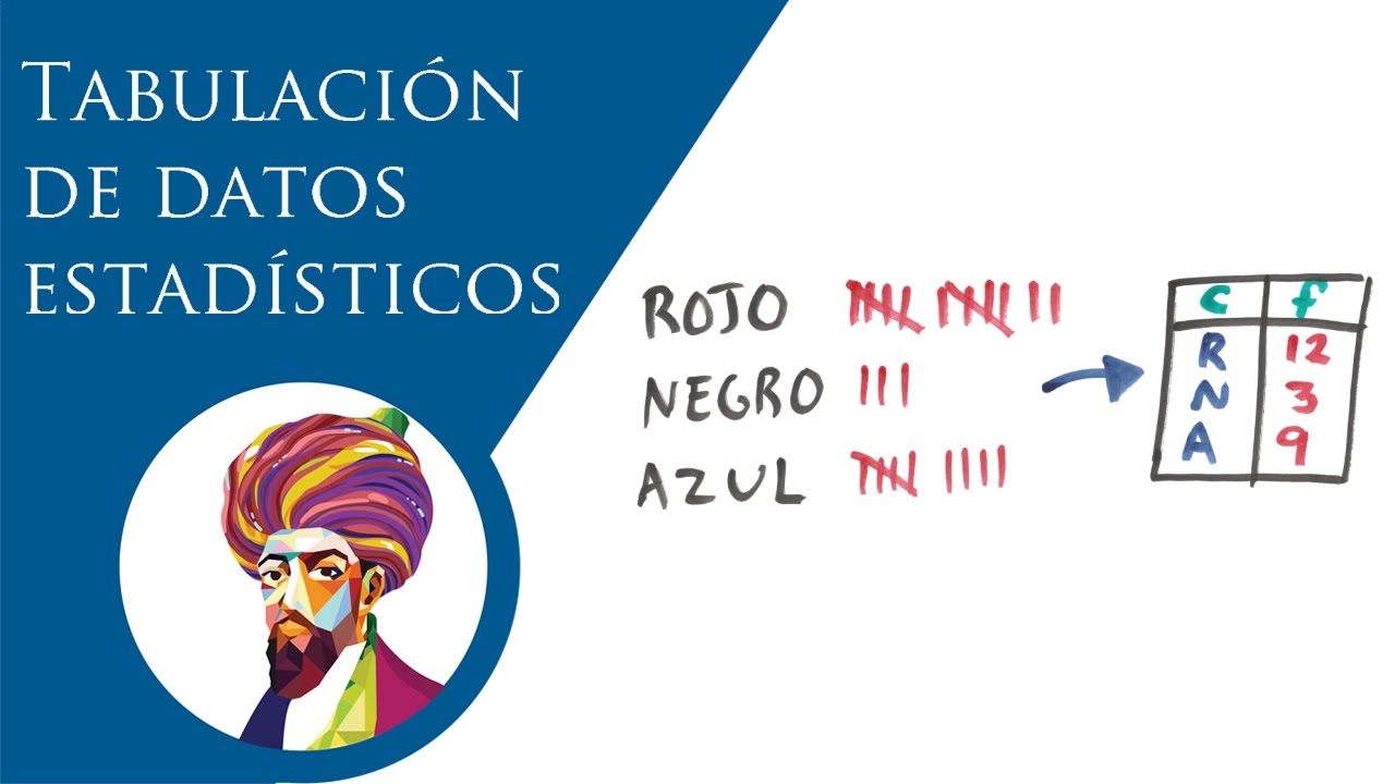 Representación tabular de datos estadísticos │ BALDOR - YouTube