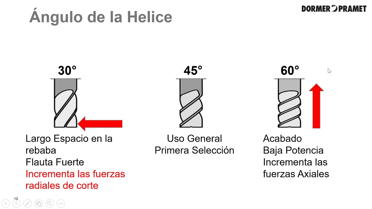Conoce nuestros cortadores de carburo sólido (End Mills) para maquinar ...