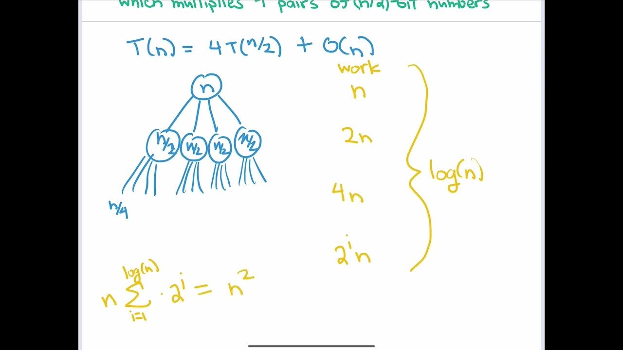Fast integer multiplication and Fourier transform (Fundamental algorithms, Spring 2023, Lecture ...