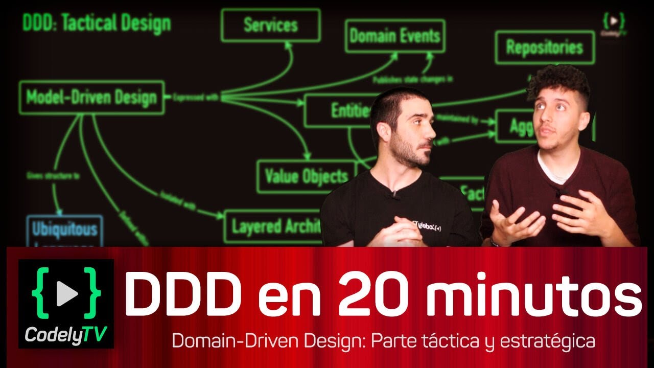 DDD Explained In MINUTES What Is Domain Driven Design?, 44% OFF DDD Explained In MINUTES What Is Domain Driven Design?, 44% OFF