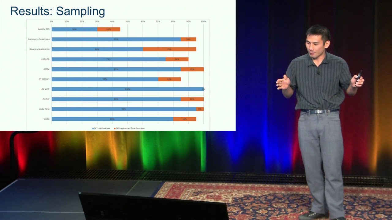 GTAC 2015: Test Suites and Program Analysis - YouTube