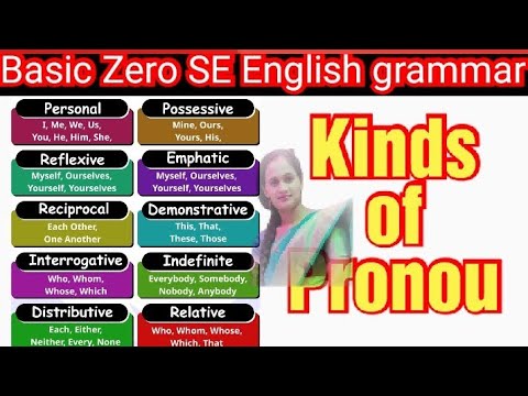 Basic Zero se English Grammar ll kinds of pronoun for 6th to 12th ...