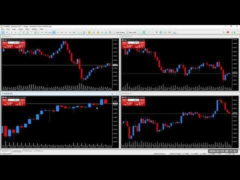 Metatrader 5 Interface | Tools na Settings - YouTube