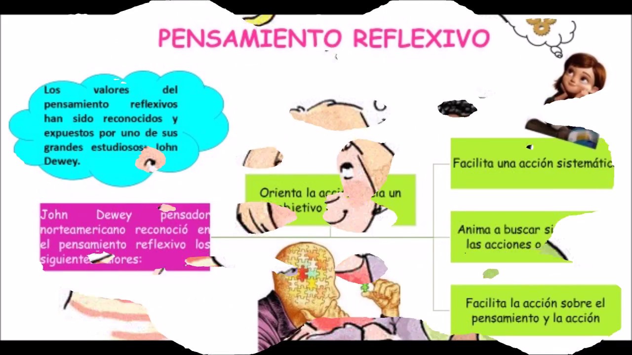 PENSAMIENTO REFLEXIVO Y PENSAMIENTO CREATIVO - YouTube