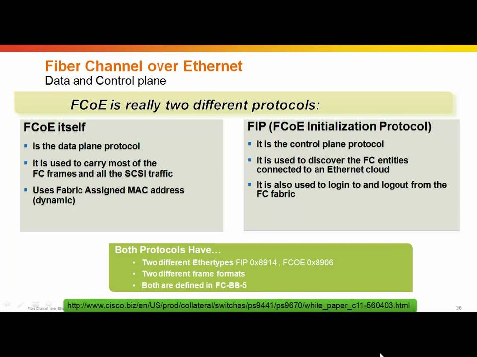 Fibre Channel over Ethernet (FCoE) [Webcast] - YouTube