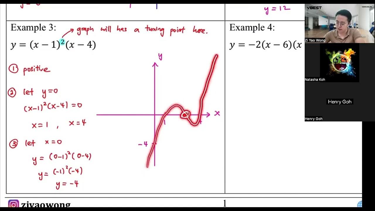 IGCSE Math: Cubic Graph Sketching - Part 2 | Mr Zi Yao - YouTube