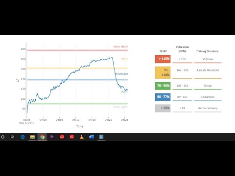 ambiotex® - Endurance Training, Heart Rate Zones & MAF - YouTube