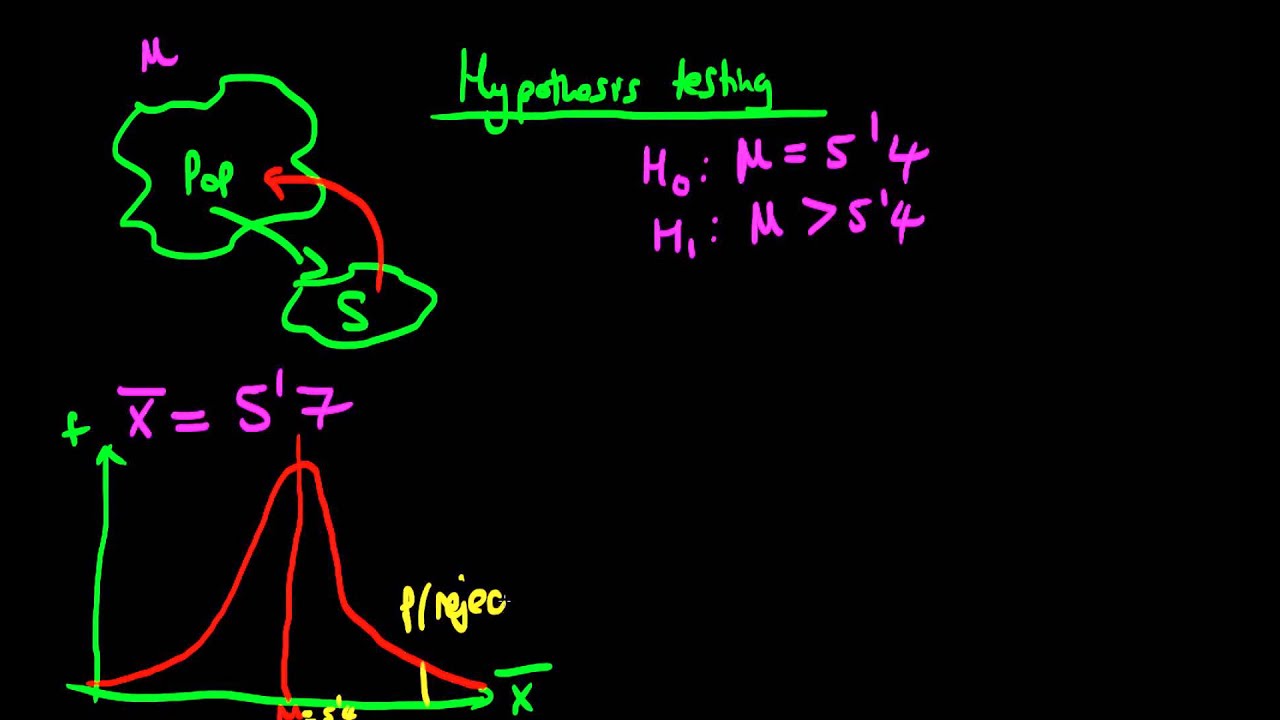 Hypothesis testing - one and two tailed tests - YouTube