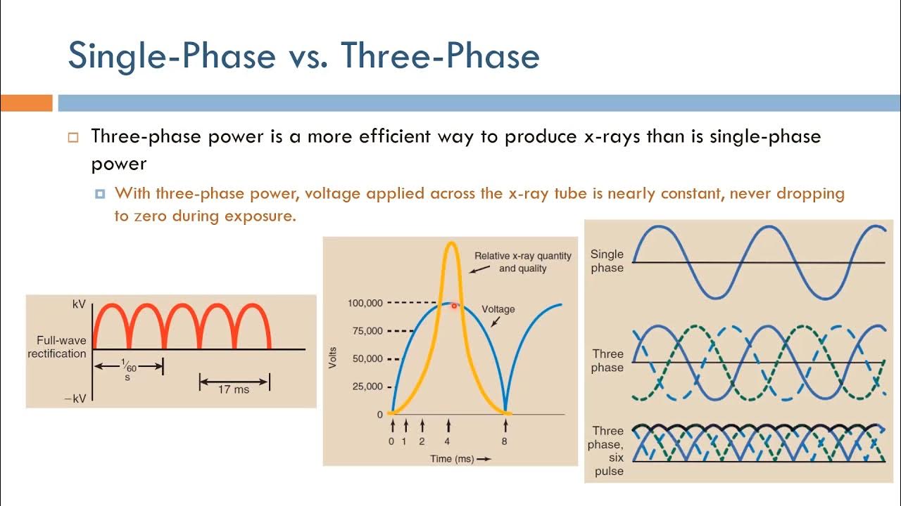 Short Topics in X-Ray Imaging: Single-Phase vs. Three-Phase (Arabic ...