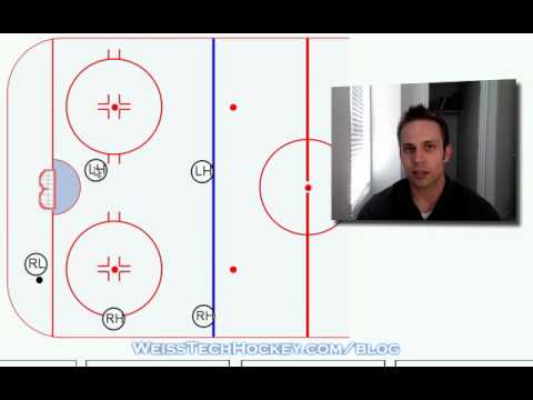 Hockey Power Play: Overload - YouTube