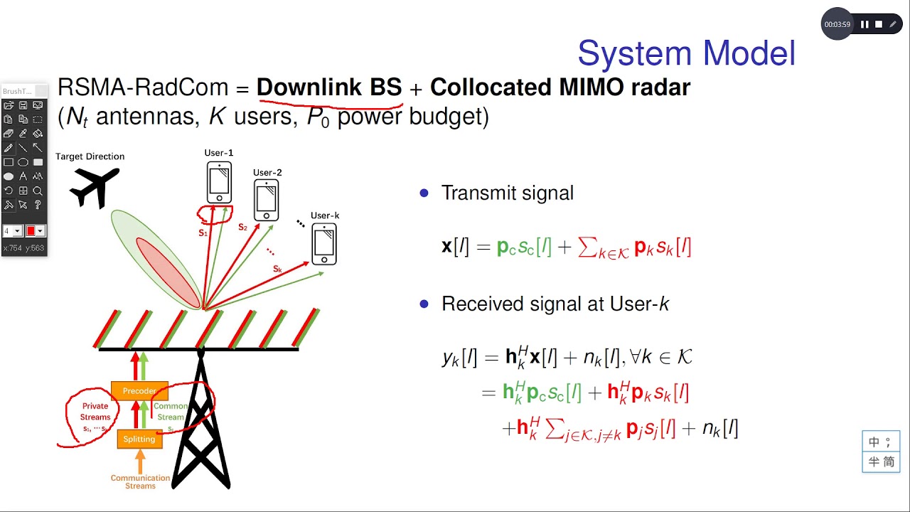 Rate-Splitting Multiple Access for Multi-Antenna Joint Communication and Radar Transmissions ...