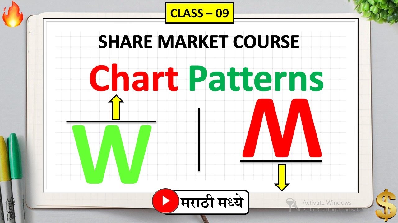 Class - 09| Marathi Share Market | Basics of Stock Market | Share Market for beginners in ...